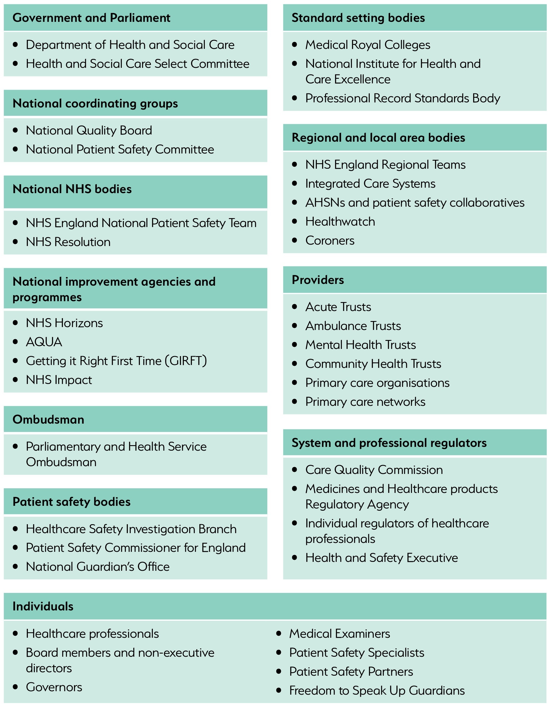 Review of patient safety across the health & care landscape - Patient ...
