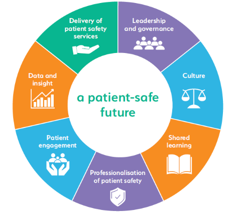 Safe Patient Care Patient Safety: Tips For Partnering With Your Doctor