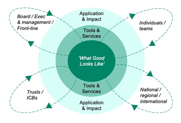 Standards - Patient Safety Learning