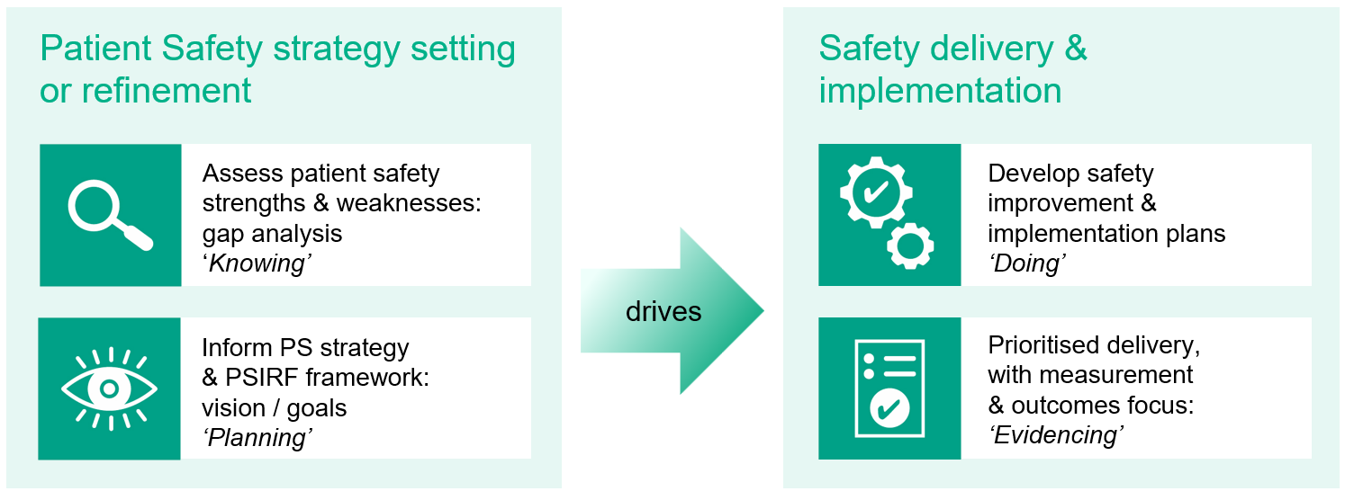 How our products & services can work for you - Patient Safety Learning